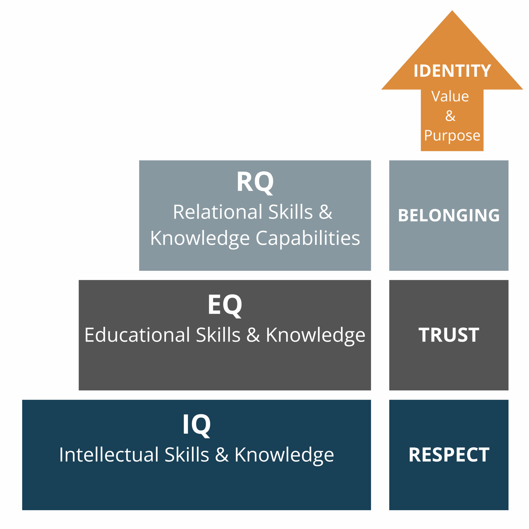 About | Relational Intelligence by The RQ Lab